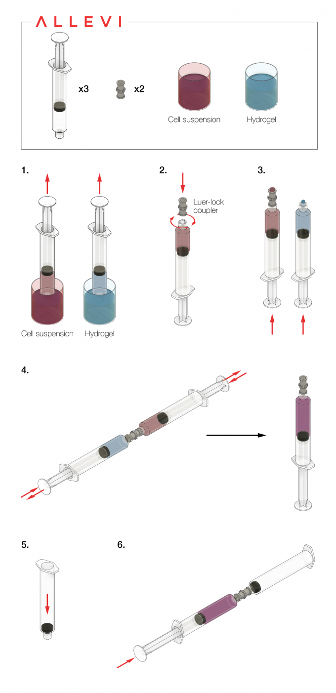 Follow this Guide for Cell Mixing and Bioink Loading | Support - Allevi