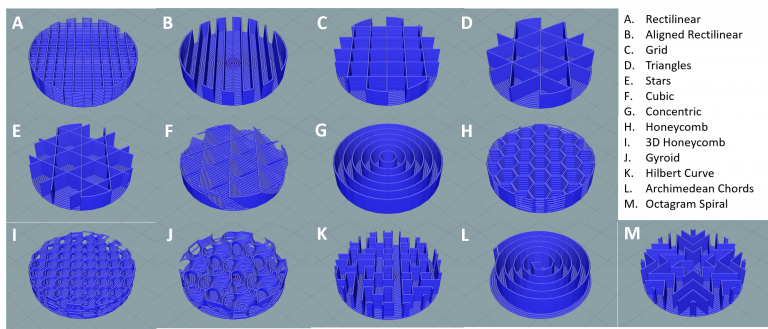 Infill Pattern Options in Slic3r | Infill Options for Bioprinting ...
