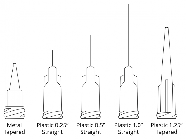 Bioprinting 101: Learn How to 3D Bioprint | Support - Allevi