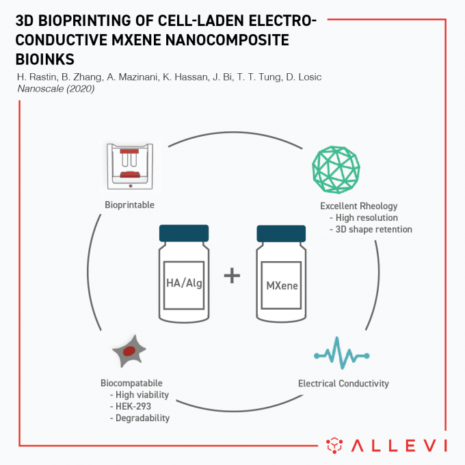 Allevi Author develops a new conductive bioink - Allevi