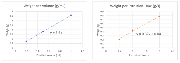 Print Parameter Optimization Guide | Support - Allevi