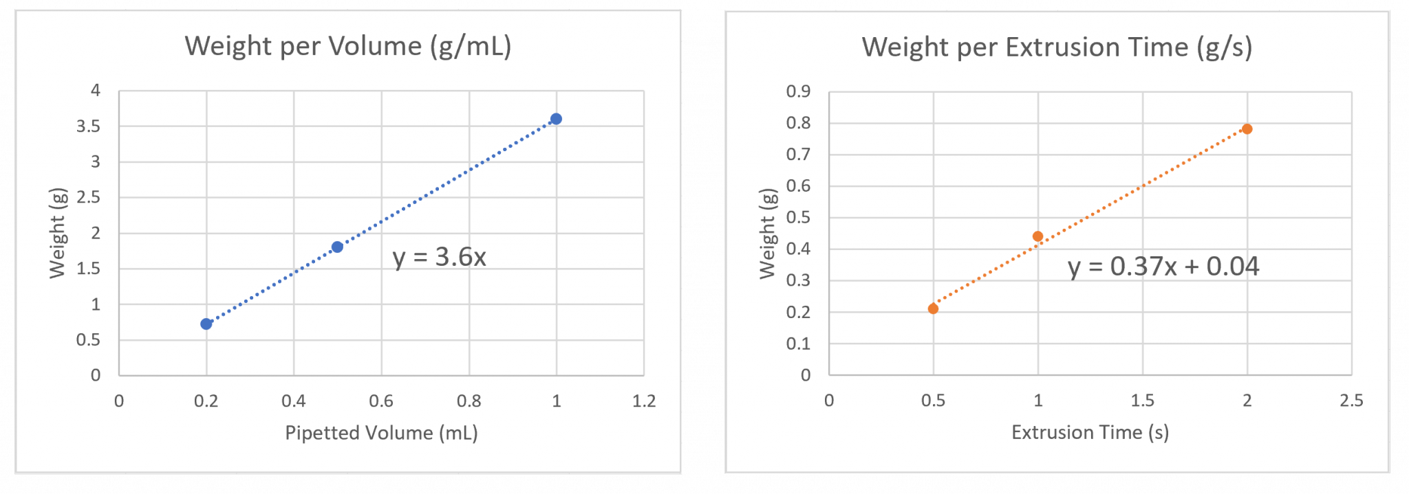 Print Parameter Optimization Guide | Support - Allevi