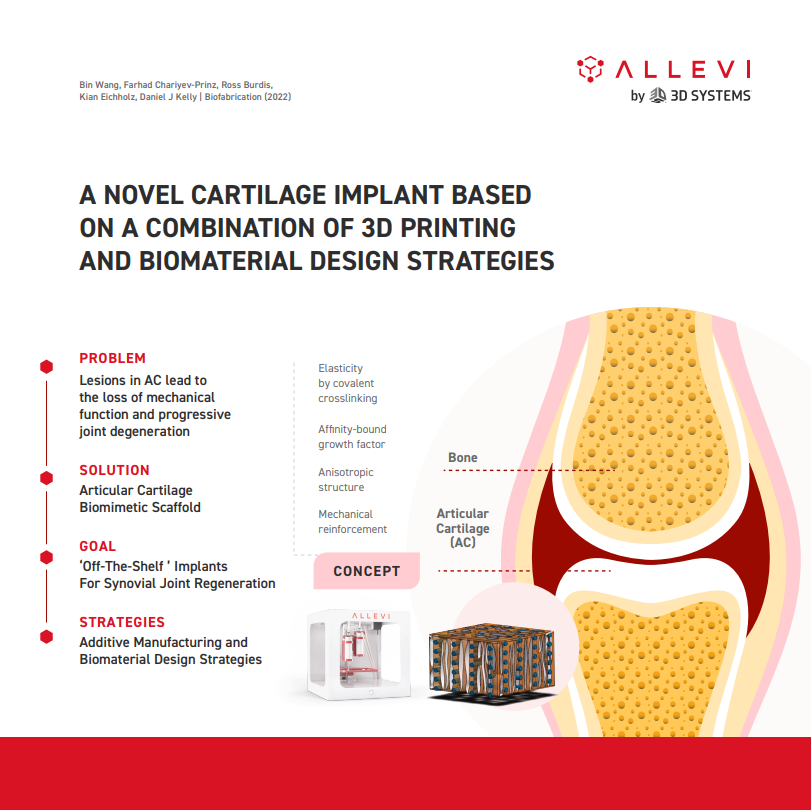 A Novel Cartilage Implant Based on a Combination of 3D Printing and ...