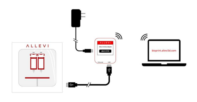Quickstart Guide: Allevi 2 | Setting up your Bioprinter | Support - Allevi